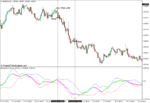 BB MACD Indicator for MT4 - ForexMT4Indicators.com