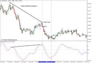 Ergodic Oscillator Indicator for MT4 - ForexMT4Indicators.com