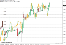 Overlay Chart Indicator for MT4 - ForexMT4Indicators.com