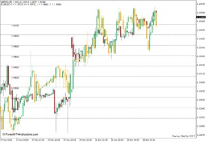 Overlay Chart Indicator for MT4 - ForexMT4Indicators.com