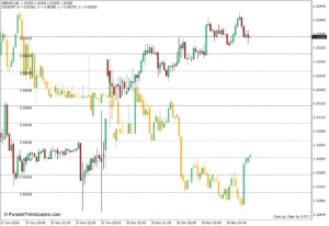 Overlay Chart Indicator for MT4 - ForexMT4Indicators.com