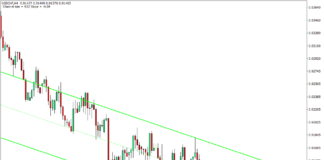 Free Forex MT4 Indicators Download | ForexMT4Indicators.com