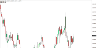 Free Forex MT4 Indicators Download | ForexMT4Indicators.com