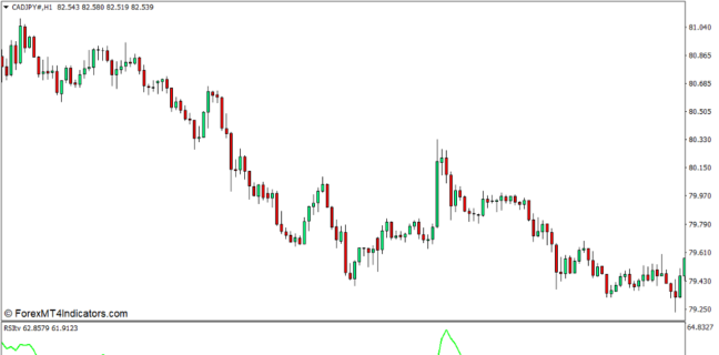 Free Forex MT4 Indicators Download | ForexMT4Indicators.com