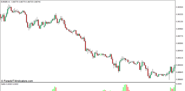 Free Forex MT4 Indicators Download | ForexMT4Indicators.com