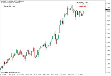 B Clock Modified Indicator for MT4 - ForexMT4Indicators.com