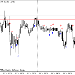 4Period RSI Arrows | Forex MT4 Indicators
