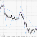 BB MACD - indicator for MetaTrader 4 | Forex MT4 Indicators