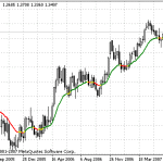 Color Stochastic - indicator for MetaTrader 4 | Forex MT4 Indicators