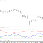 Color Stochastic - indicator for MetaTrader 4 | Forex MT4 Indicators
