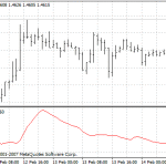 Regression Channel with variable polynomial degree, Indicator & EA - indicator for MetaTrader 4 ...