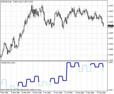 Rate Of Change MT4 Indicator | Forex MT4 Indicators