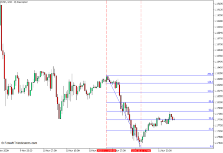 Simple Display Panel - indicator for MetaTrader 5 - ForexMT4Indicators.com