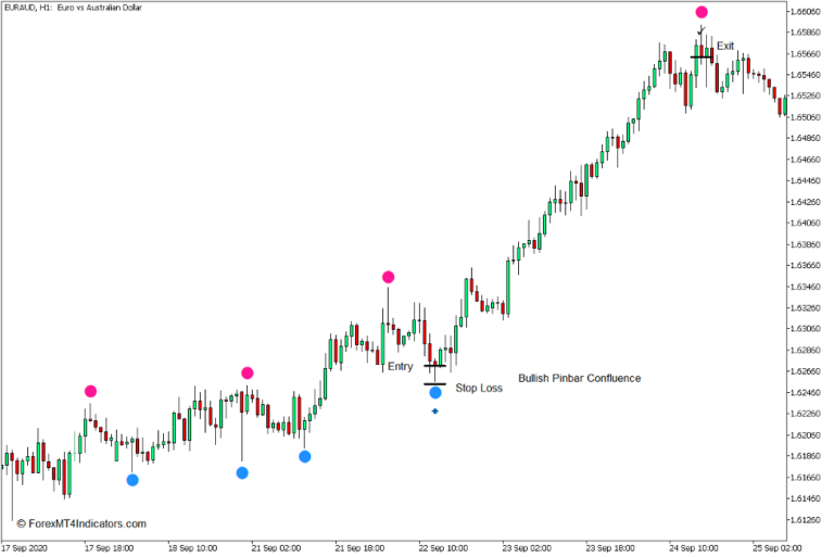 Super Signals Indicator For MT5 - Data Intelligence