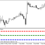 Horizontal Grid Lines - indicator for MetaTrader 4 | Forex MT4 Indicators