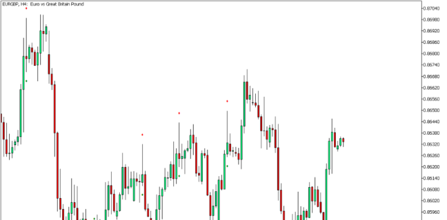 Download Free Forex MT5 Indicators For Metatrader 5