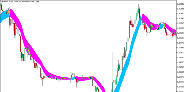 Download Free Forex MT5 Indicators For Metatrader 5