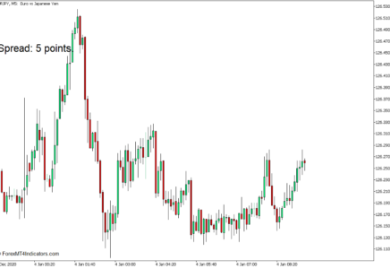 Volume Average MT5 Indicator - ForexMT4Indicators.com