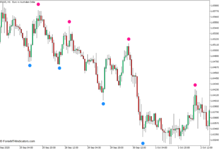 Volume Average MT5 Indicator - ForexMT4Indicators.com