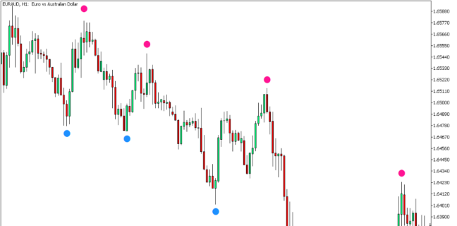 TDI MT5 Indicator - ForexMT4Indicators.com