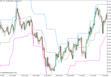Two Symbols on Chart iSymbol Indicator for MT5 - ForexMT4Indicators.com