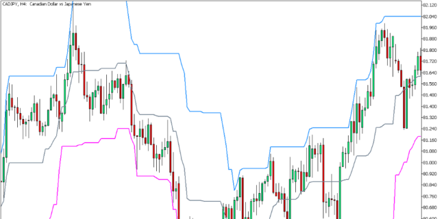 Download Free Forex MT5 Indicators For Metatrader 5