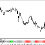 Elliot Waves Oscillator | Forex MT4 Indicators