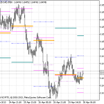 DT Oscillator - indicator for MetaTrader 5 | Forex MT4 Indicators