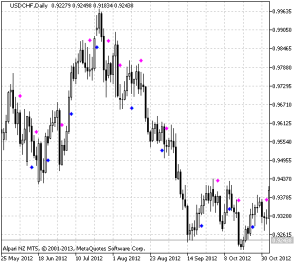 EMA-Crossover_Signal - indicator for MetaTrader 5 | Forex MT4 Indicators