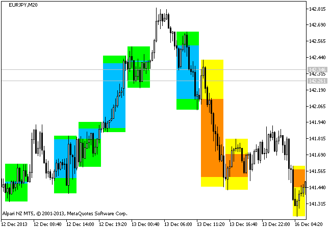 BackgroundСandle_BrainTrend1_HTF - indicator for MetaTrader 5 - ForexMT4Indicators.com