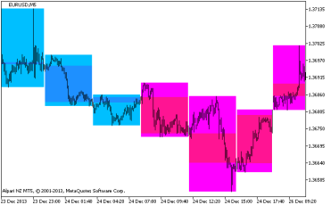 BackgroundCandle_BlauSMStochastic_HTF - indicator for MetaTrader 5 - ForexMT4Indicators.com