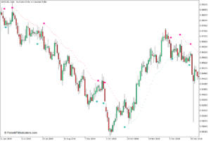 Buy Sell Indicator for MT5 - ForexMT4Indicators.com