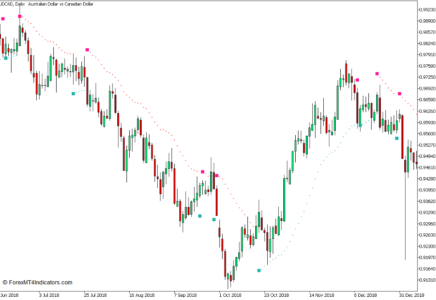 Auto Fibonacci Indicator for MT5 - ForexMT4Indicators.com