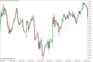 Fast Zigzag Indicator for MT5 - ForexMT4Indicators.com