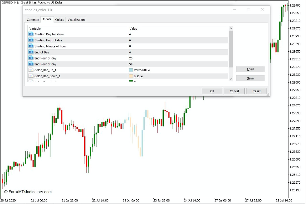 Candles Color Indicator for MT5 – The Ultimate Guide To Business