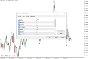 3 Level ZZ Semafor Indicator for MT5 - ForexMT4Indicators.com