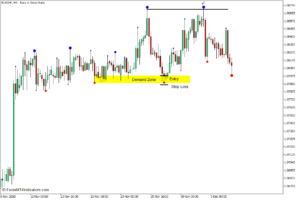 3 Level ZZ Semafor indicator for MT5