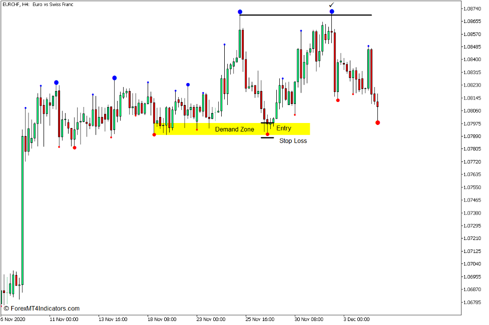 3 Level ZZ Semafor Indicator for MT5 - ForexMT4Indicators.com