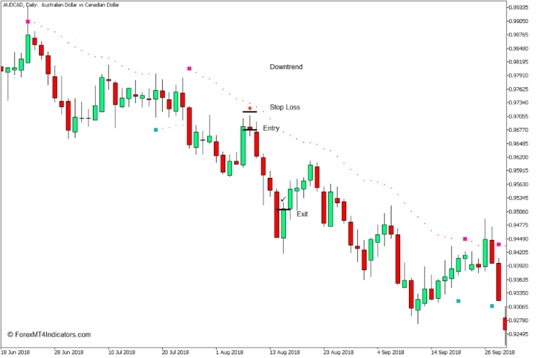 Buy Sell Indicator for MT5 - ForexMT4Indicators.com