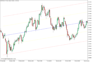 Linear Regression Channel Indicator for MT5 - ForexMT4Indicators.com