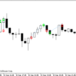 MultiZigZag - Another Variant of ZigZag (Economic ZigZag) - indicator ...