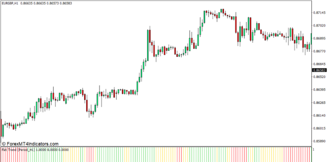 Free Forex MT4 Indicators Download | ForexMT4Indicators.com