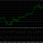 Regression Channel with variable polynomial degree, Indicator & EA - indicator for MetaTrader 4 ...