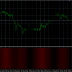 Delta Force. - indicator for MetaTrader 4 | Forex MT4 Indicators