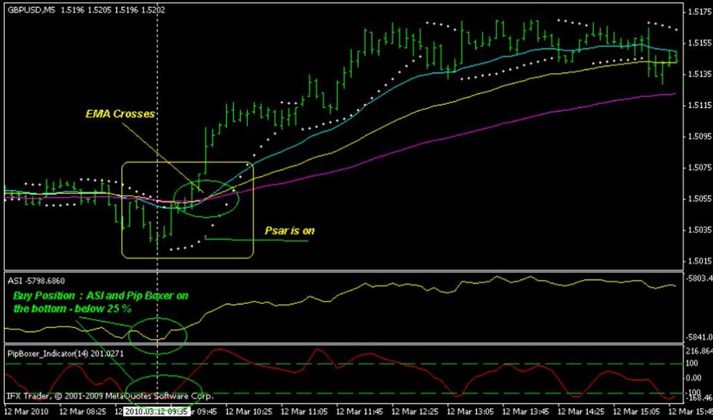 Forex profit Forex Scalping Strategy | ForexMT4Indicators.com