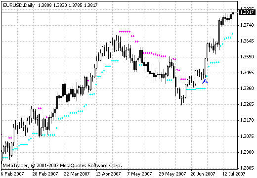 Forex MT4 Indicators | Forex Indicators Download | Forex Strategies