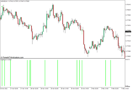 Candle Time End and Spread Indicator for MT4 - ForexMT4Indicators.com