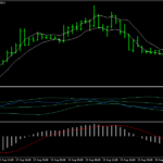 Forex Breakout Strategy | Forex MT4 Indicators