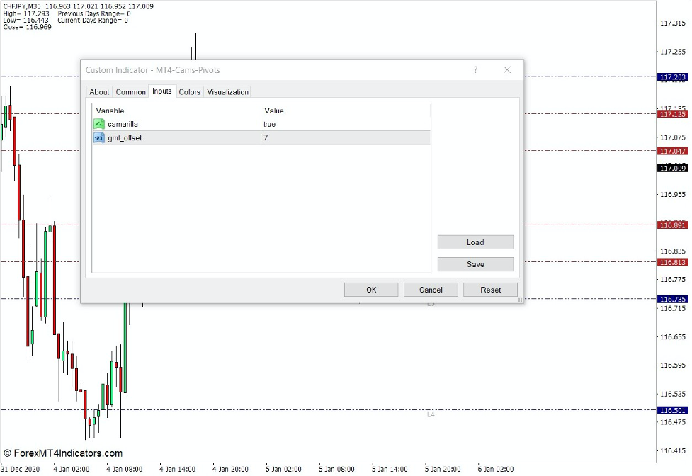 Camarilla Pivots Indicator for MT4 – The Ultimate Guide To Business