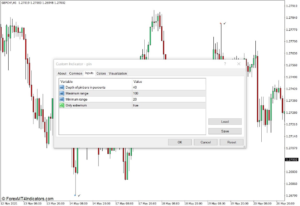 Pin Bar Indicator for MT4 - ForexMT4Indicators.com
